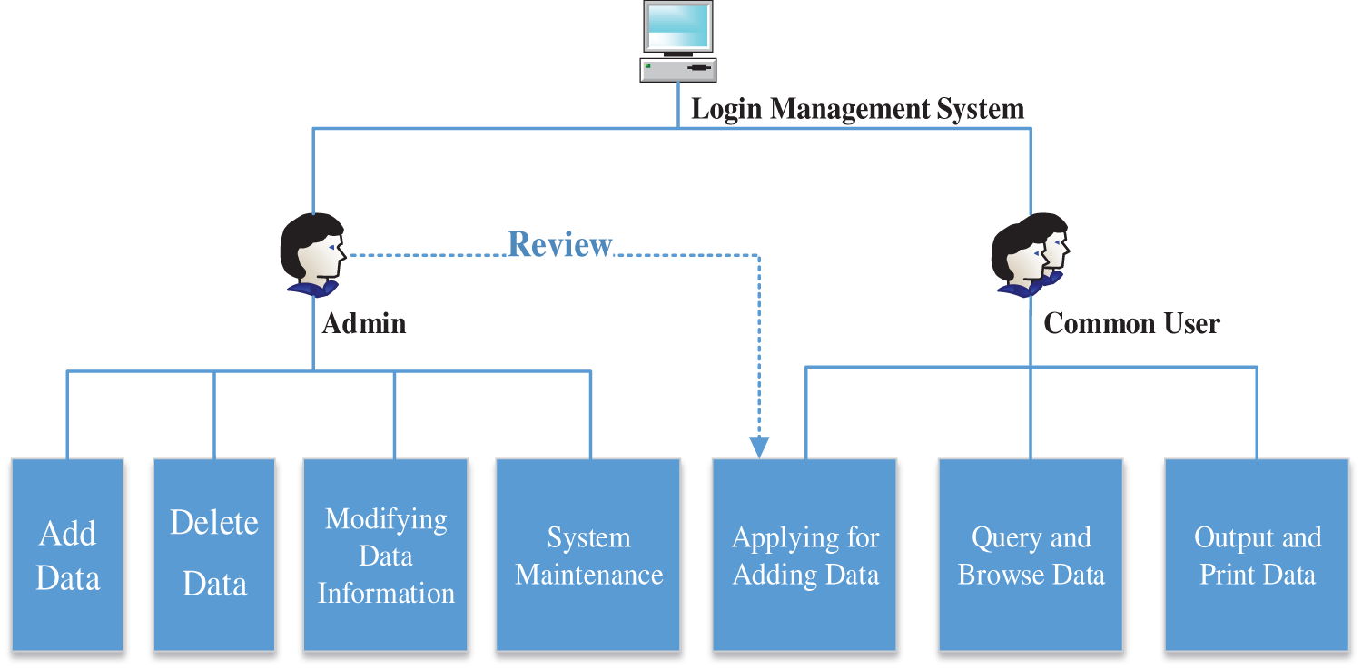 CMES | Free Full-Text | A MySQL-Based Software System of Urban Land ...