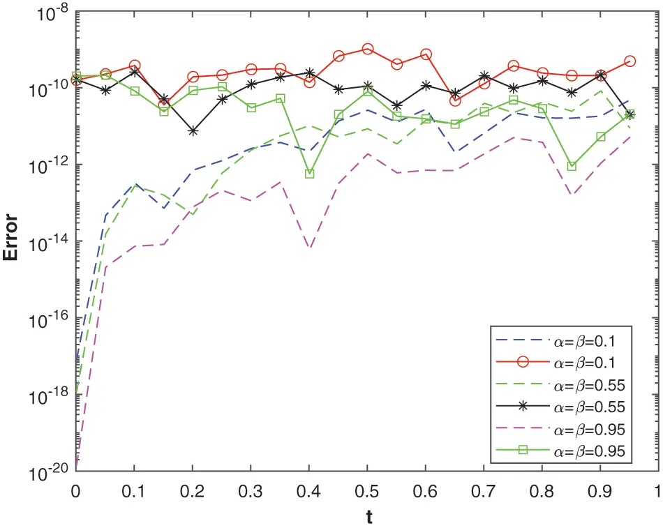 Cmes Free Full Text On The Approximation Of Fractal Fractional