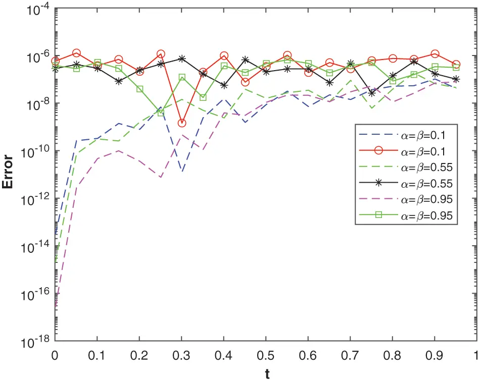 Cmes Free Full Text On The Approximation Of Fractal Fractional