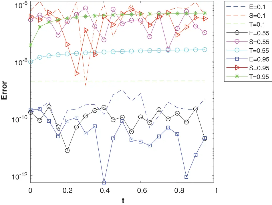 Cmes Free Full Text On The Approximation Of Fractal Fractional