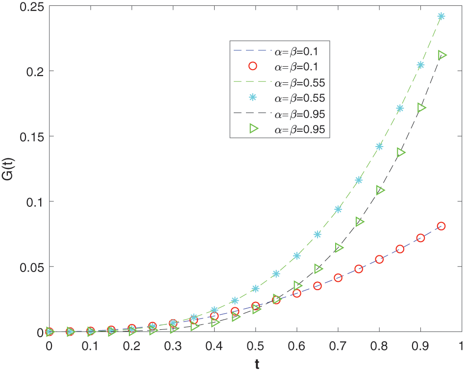 CMES | Free Full-Text | On the Approximation of Fractal-Fractional Differential Equations Using ...