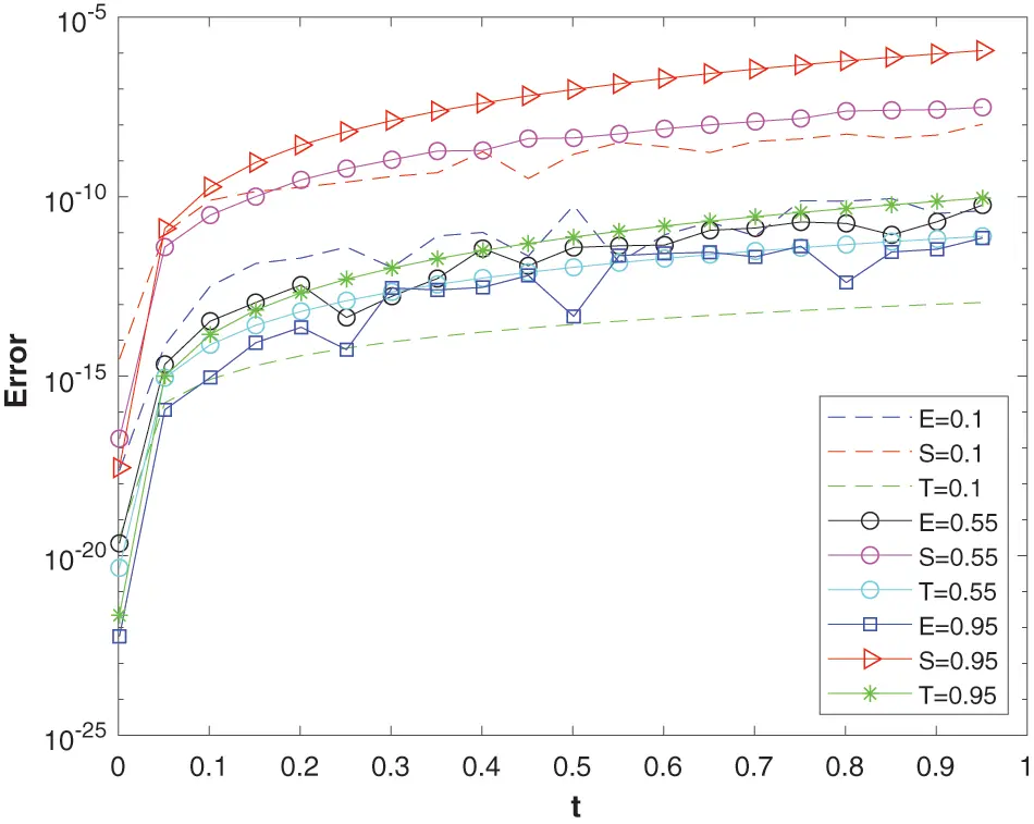 Cmes Free Full Text On The Approximation Of Fractal Fractional