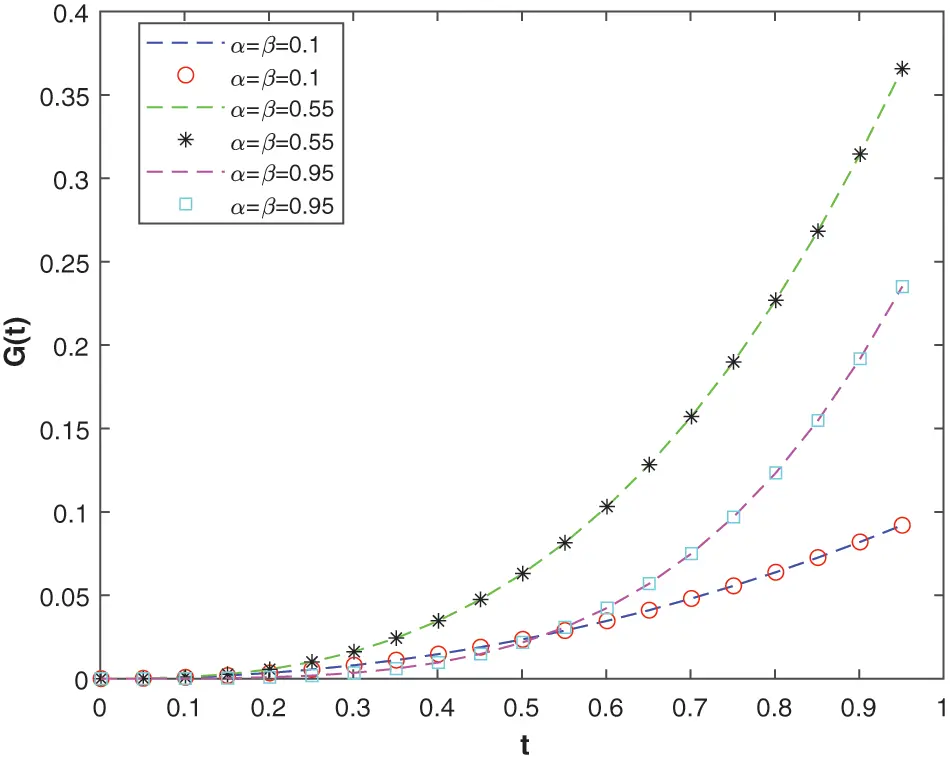 Cmes Free Full Text On The Approximation Of Fractal Fractional