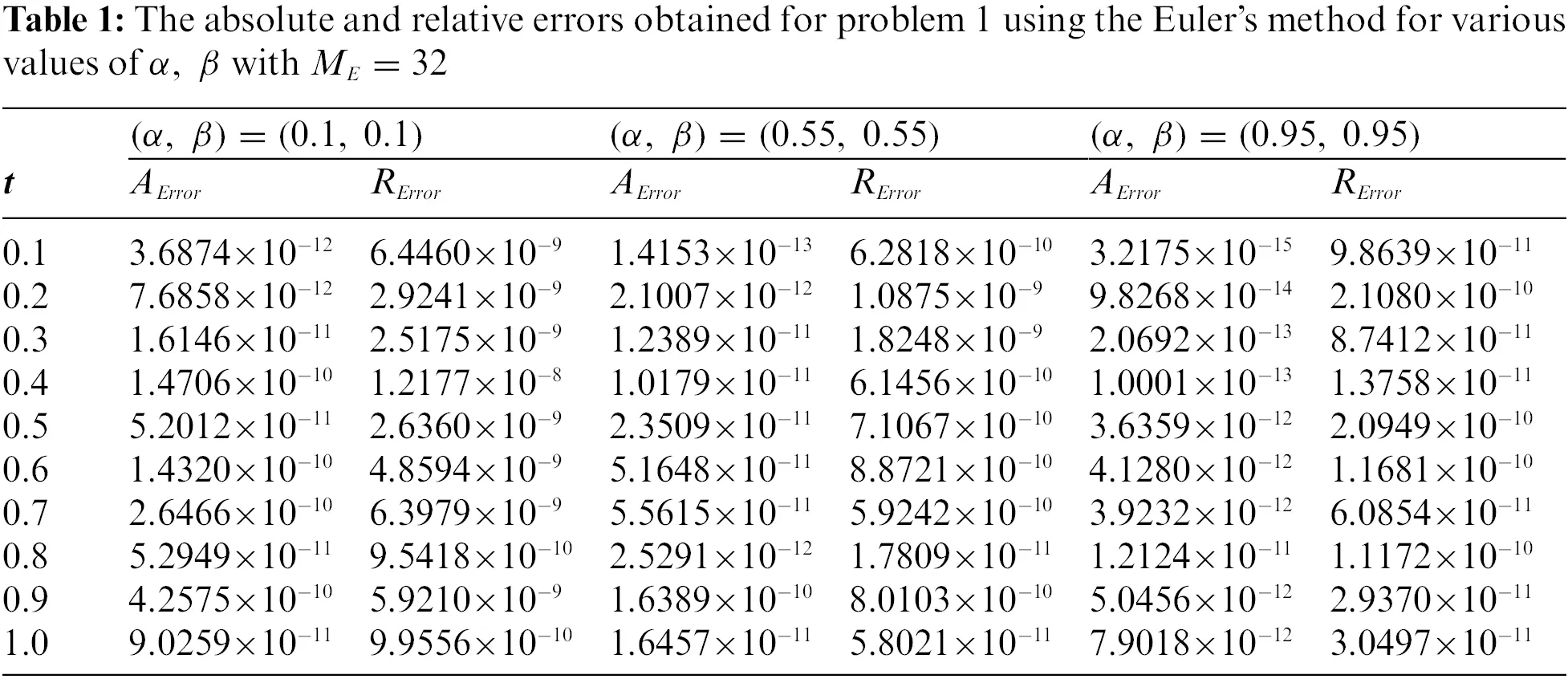 Cmes Free Full Text On The Approximation Of Fractal Fractional