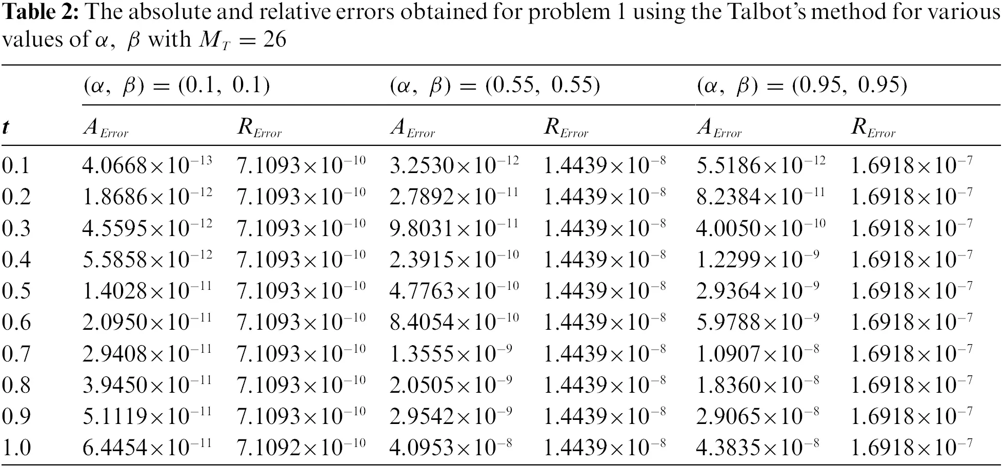 Cmes Free Full Text On The Approximation Of Fractal Fractional