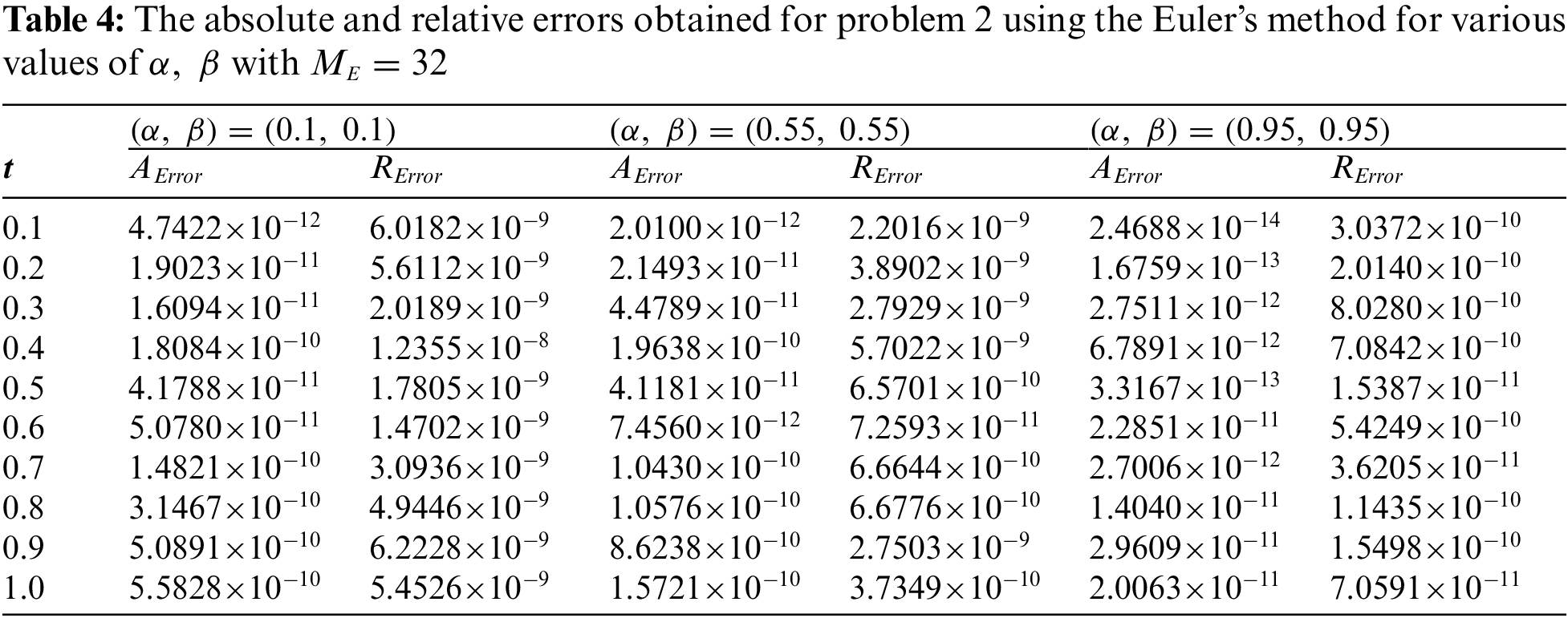 CMES | Free Full-Text | On the Approximation of Fractal-Fractional Differential Equations Using ...