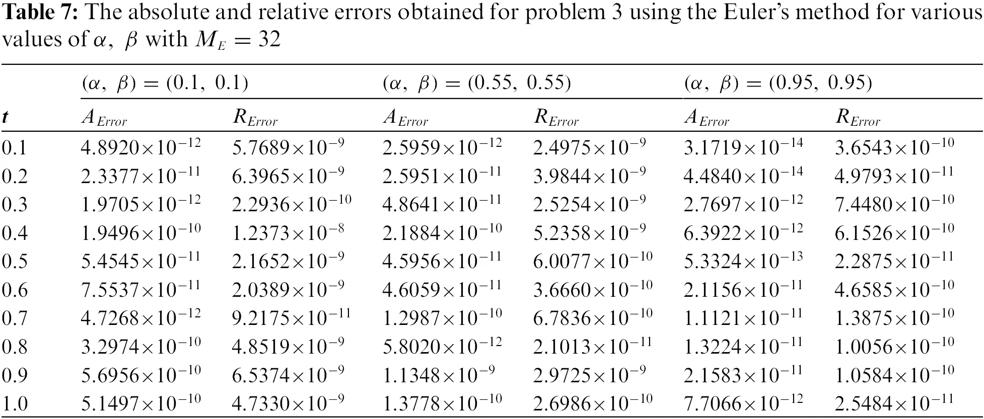 Cmes Free Full Text On The Approximation Of Fractal Fractional