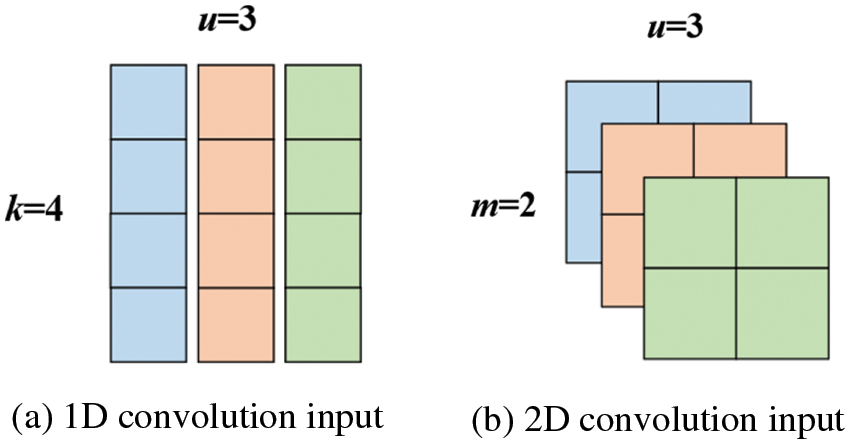 CMES | Free Full-Text | Knowledge Graph Representation Learning Based ...