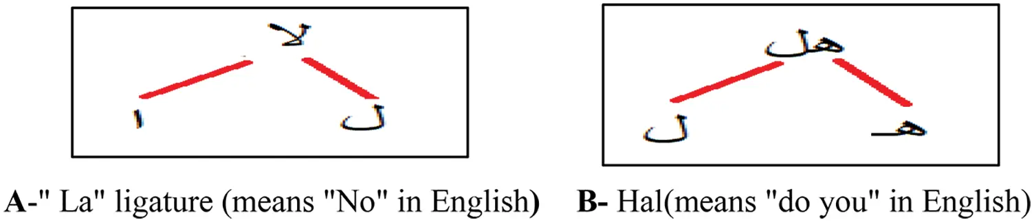 CMES | Free Full-Text | Arabic Optical Character Recognition: A Review