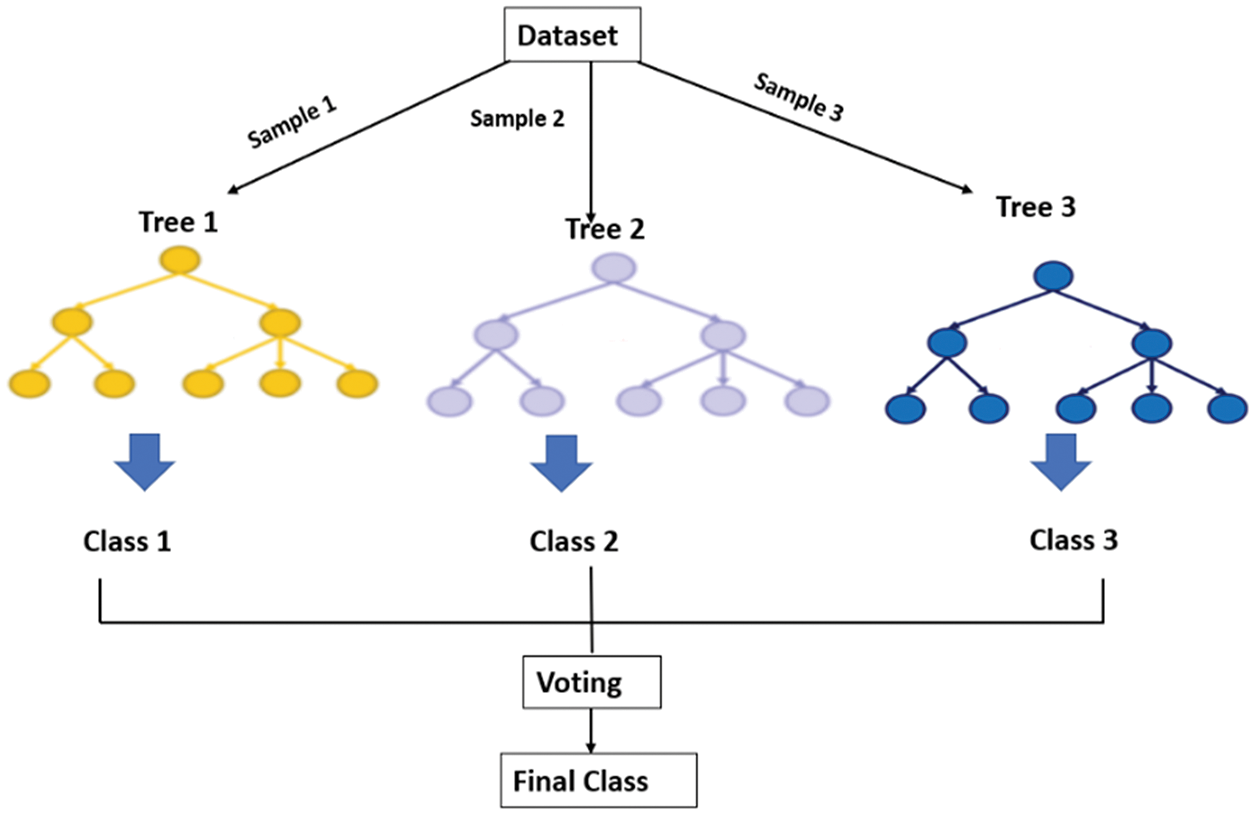 CMES | Free Full-Text | Arabic Optical Character Recognition: A Review