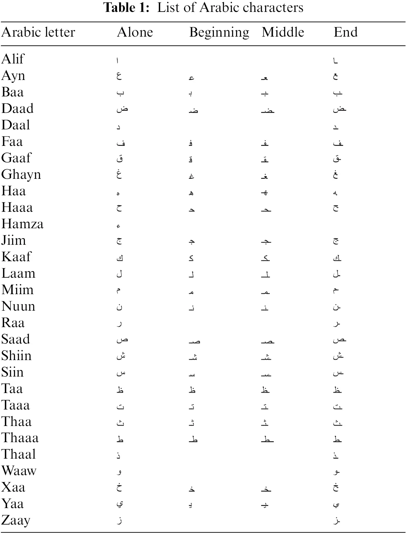 CMES | Free Full-Text | Arabic Optical Character Recognition: A Review