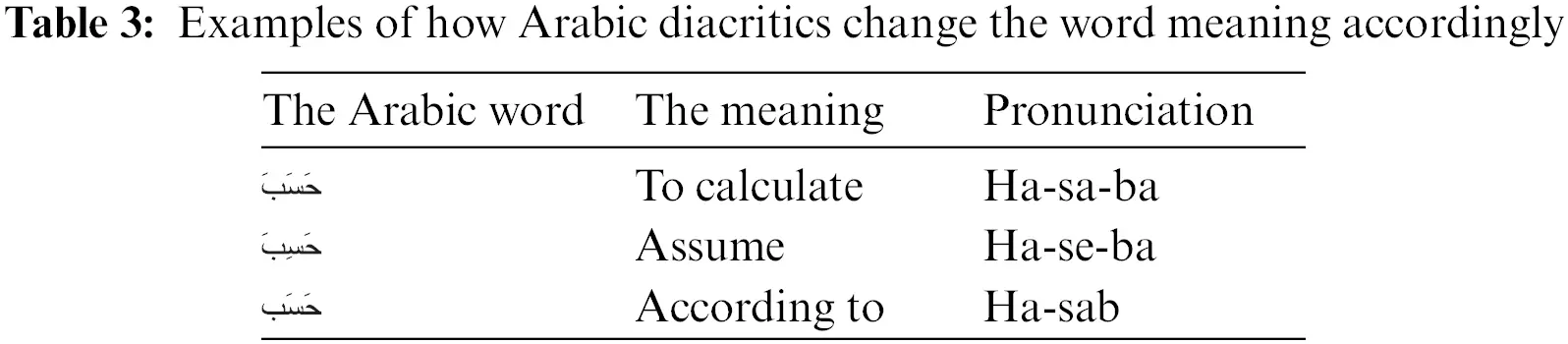 CMES | Free Full-Text | Arabic Optical Character Recognition: A Review