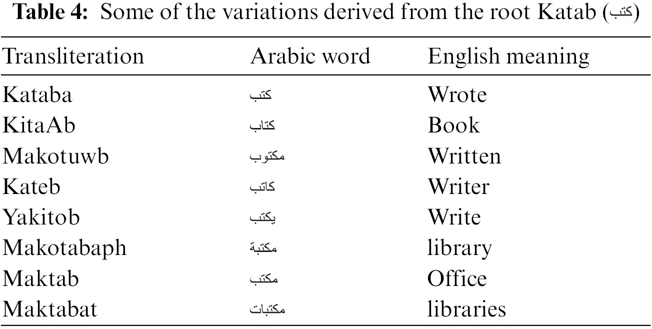 CMES | Free Full-Text | Arabic Optical Character Recognition: A Review