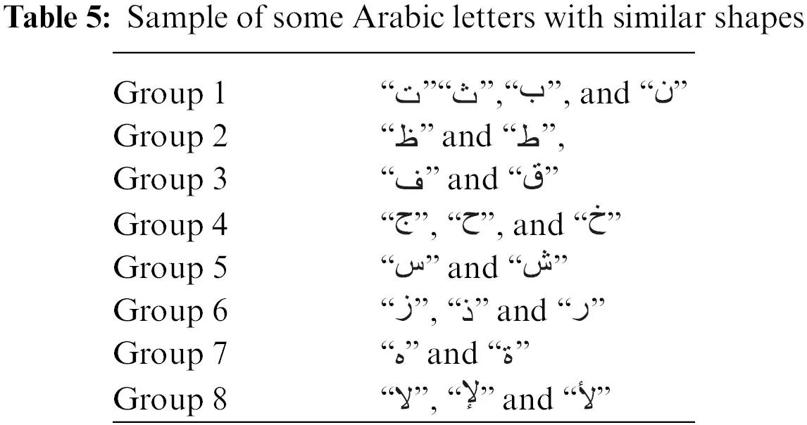 CMES | Free Full-Text | Arabic Optical Character Recognition: A Review