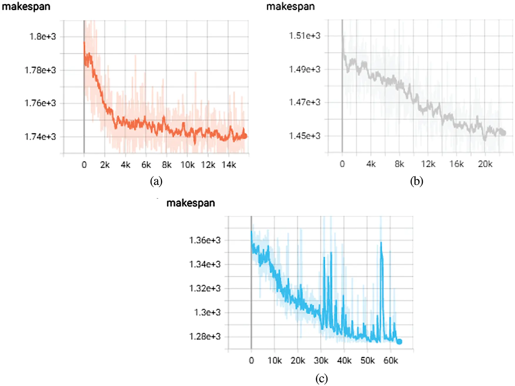 CMES | Free Full-Text | Remote Sensing Data Processing Process Scheduling Based on Reinforcement ...