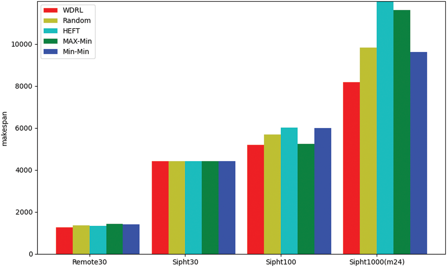 CMES | Free Full-Text | Remote Sensing Data Processing Process Scheduling Based on Reinforcement ...