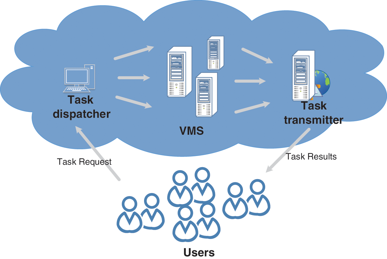 CMES | Free Full-Text | Remote Sensing Data Processing Process ...