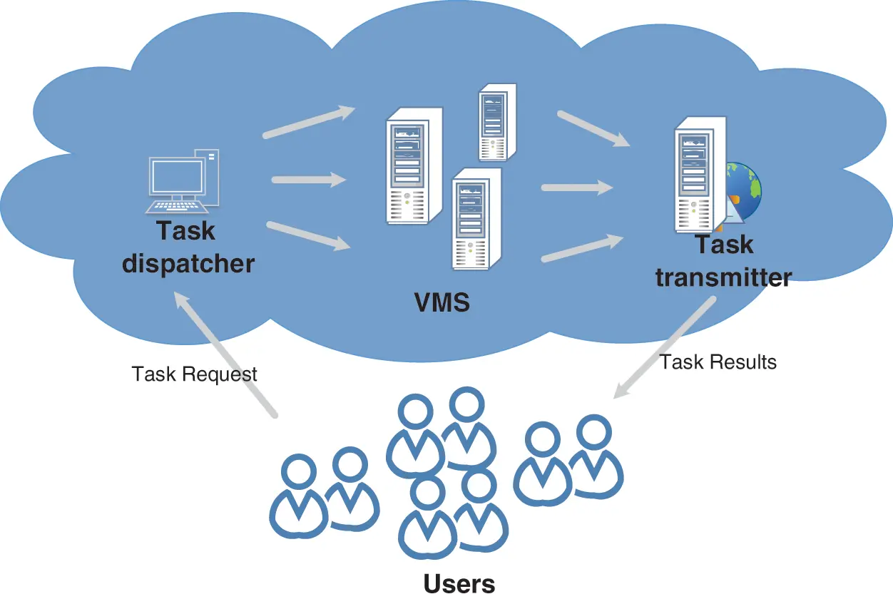 CMES | Free Full-Text | Remote Sensing Data Processing Process ...