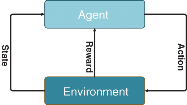 CMES | Free Full-Text | Remote Sensing Data Processing Process Scheduling Based on Reinforcement ...