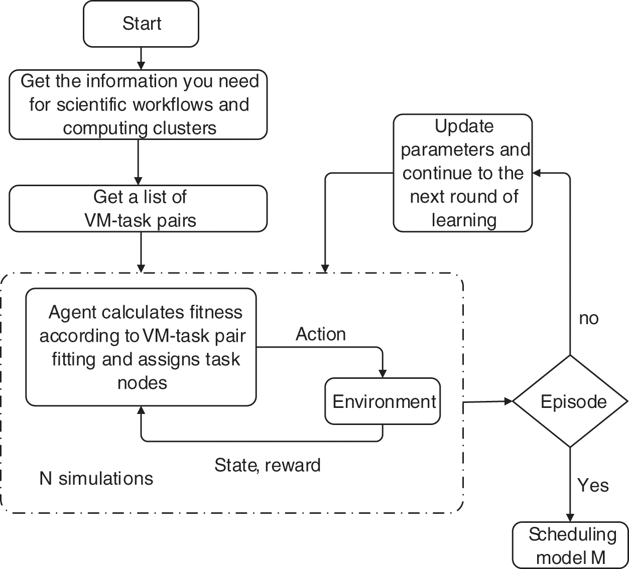 CMES | Free Full-Text | Remote Sensing Data Processing Process Scheduling Based on Reinforcement ...