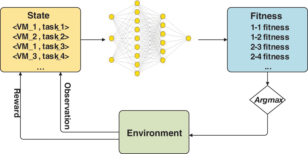 CMES | Free Full-Text | Remote Sensing Data Processing Process Scheduling Based on Reinforcement ...