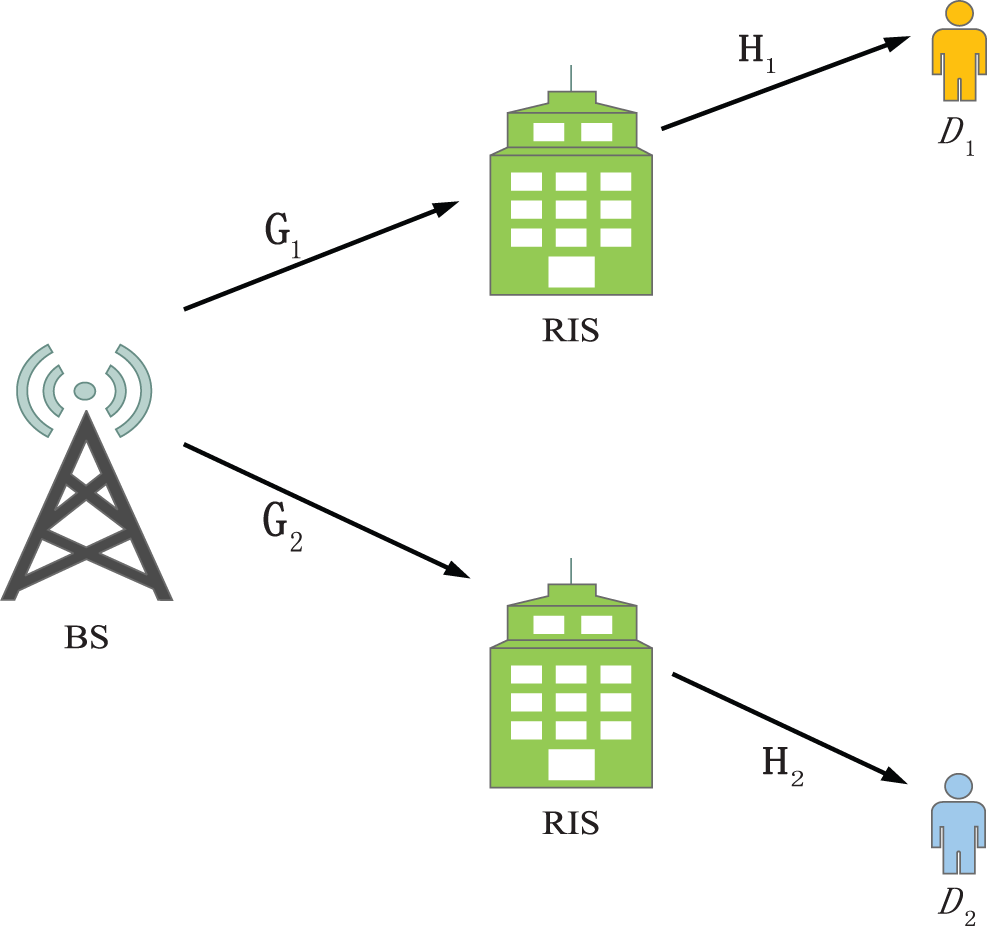 CMES | Free Full-Text | Performance Analysis of RIS Assisted NOMA Networks over Rician Fading ...