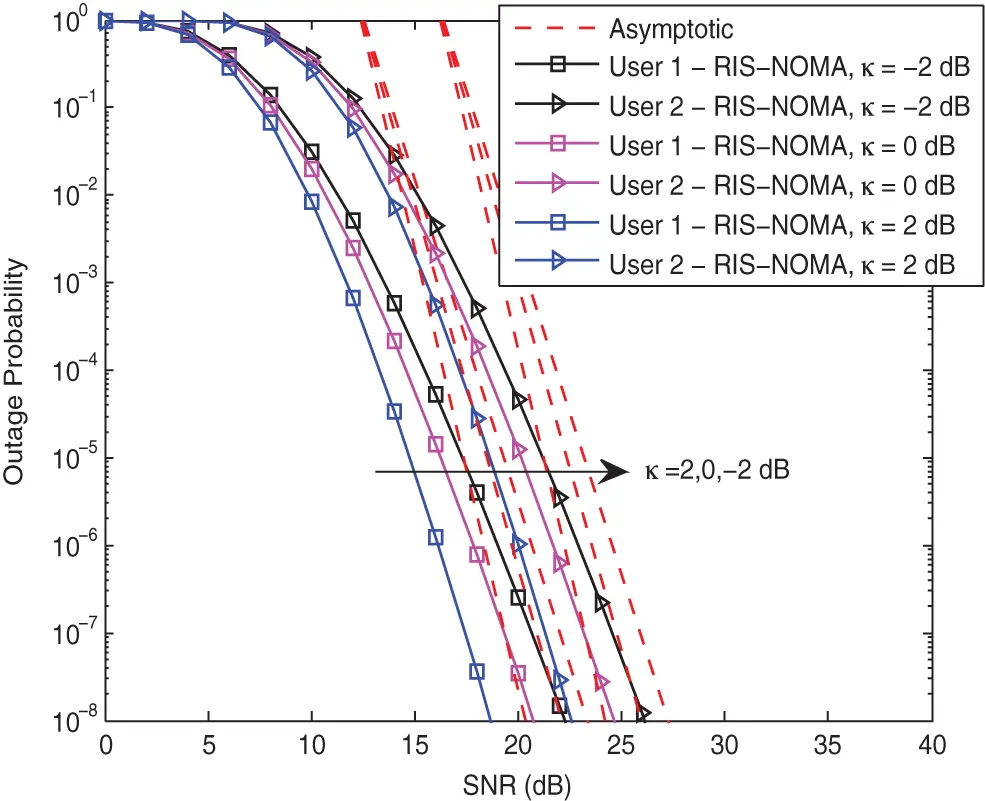 CMES | Free Full-Text | Performance Analysis of RIS Assisted NOMA Networks over Rician Fading ...
