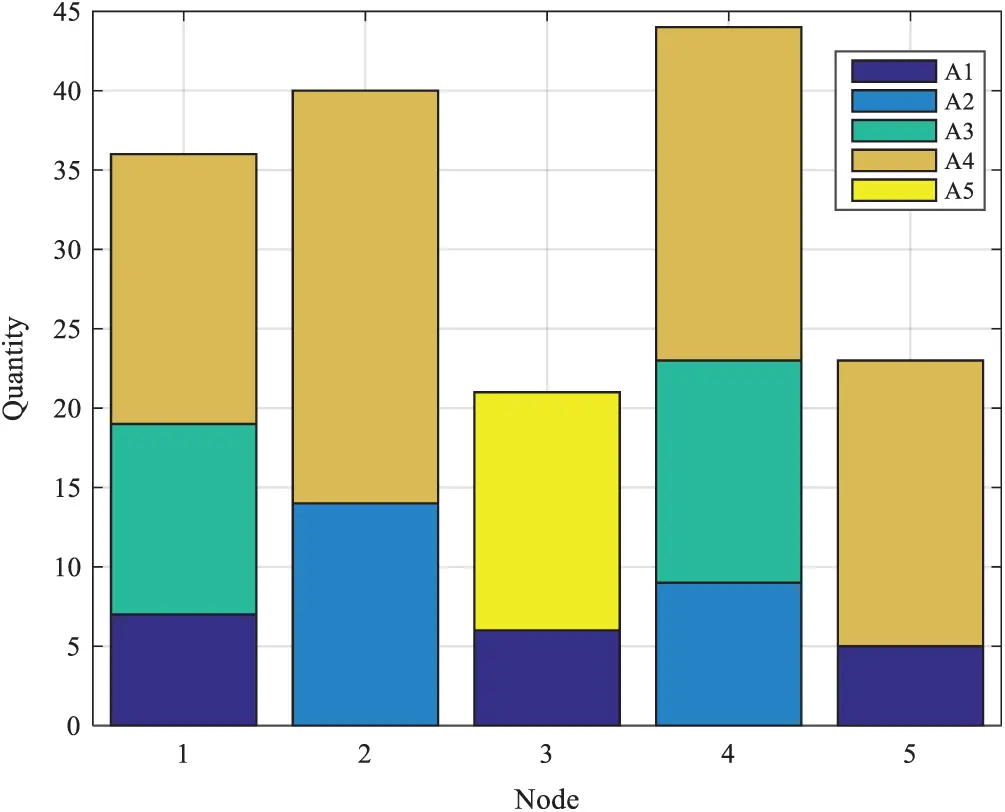 Dynamic Pricing Model of E-Commerce Platforms Based on Deep ...