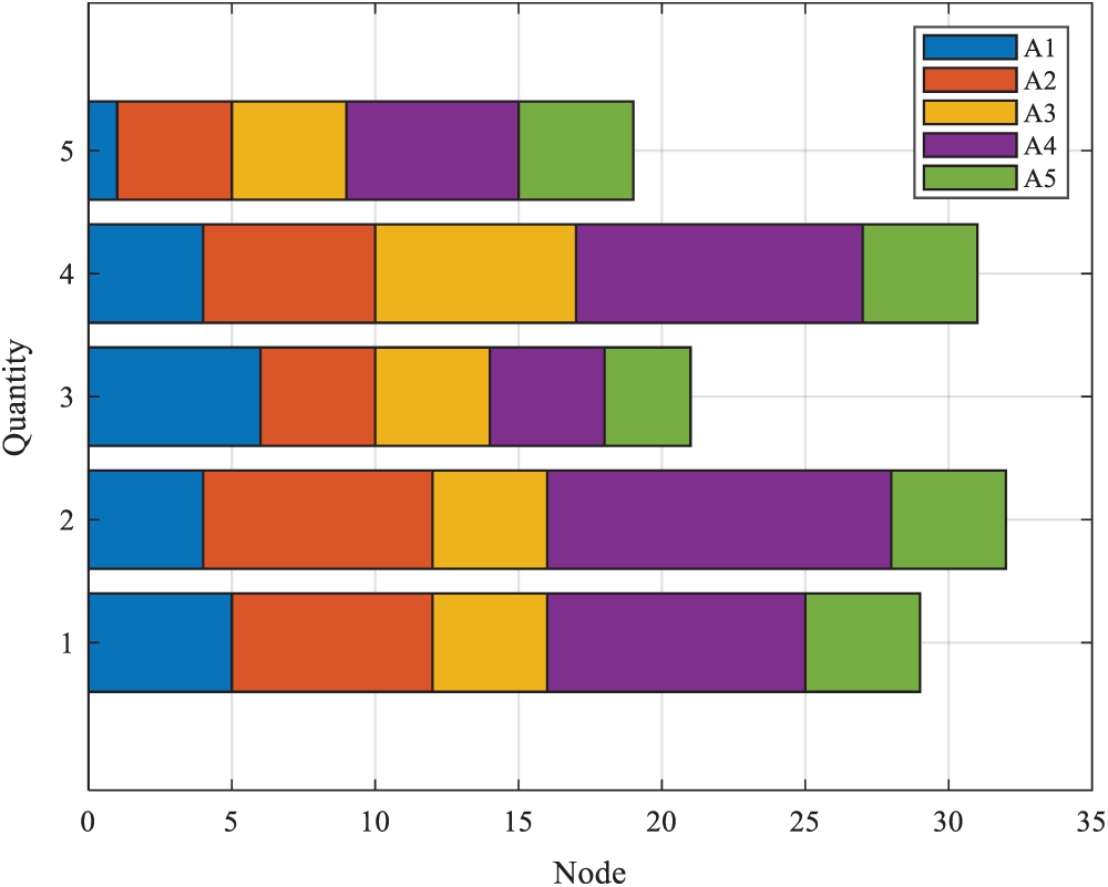 Dynamic Pricing Model of E-Commerce Platforms Based on Deep ...