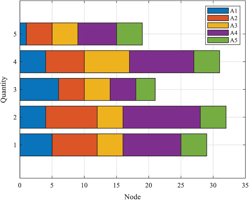 Dynamic Pricing Model of E-Commerce Platforms Based on Deep ...