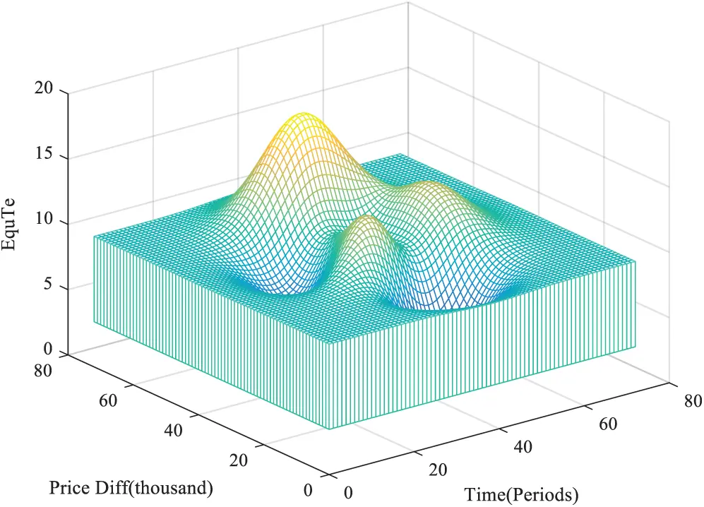 Dynamic Pricing Model of E-Commerce Platforms Based on Deep ...