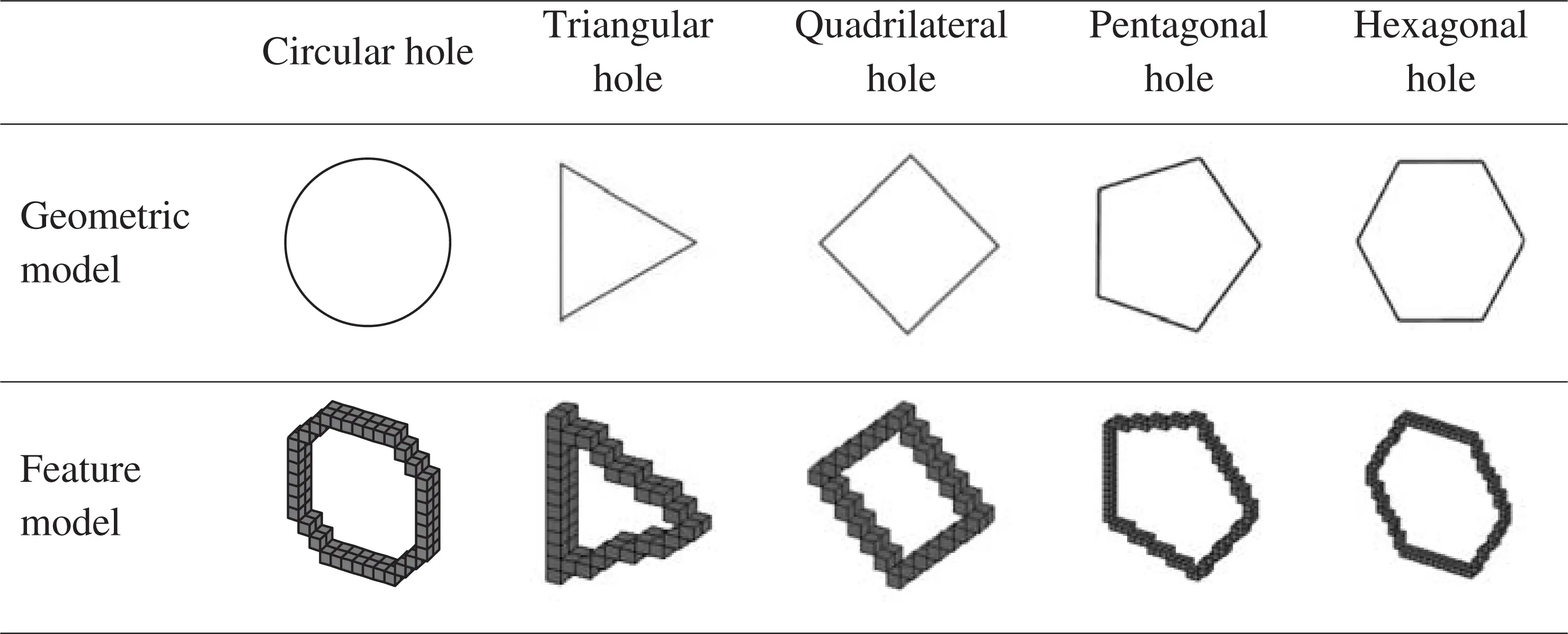 An Effective Feature Modeling Approach for 3D Structural Topology ...