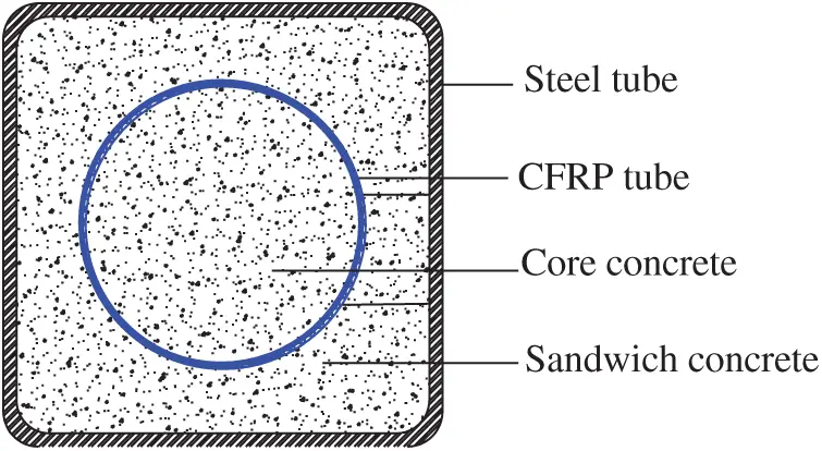 Behavior of High Strength Concrete Filled Square Steel Tube Stub ...