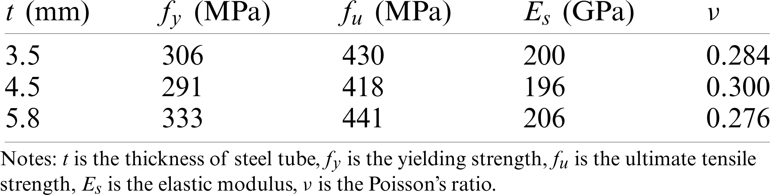 Behavior of High Strength Concrete Filled Square Steel Tube Stub ...