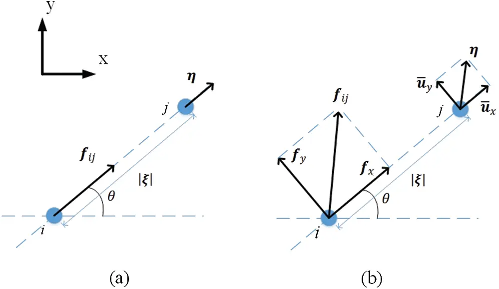 Peridynamic Modeling and Simulation of Fracture Process in Fiber ...