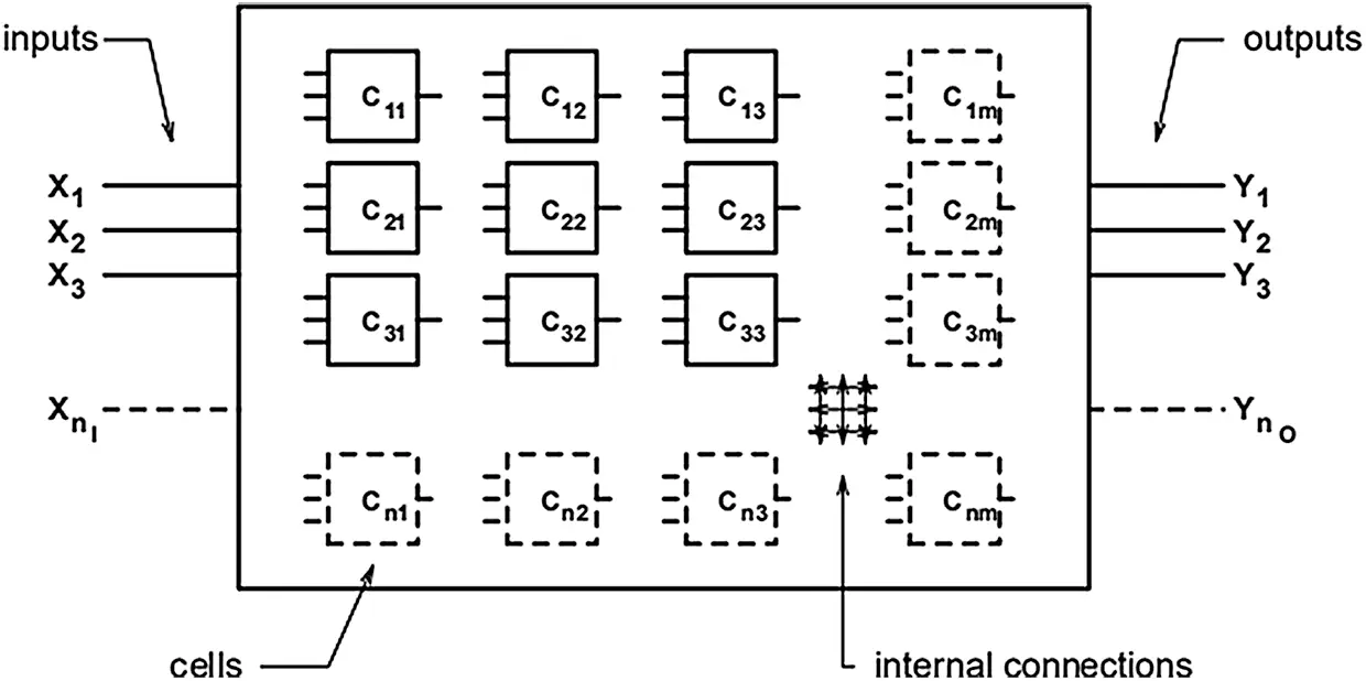 An Evolutionary Algorithm for Non-Destructive Reverse Engineering of ...