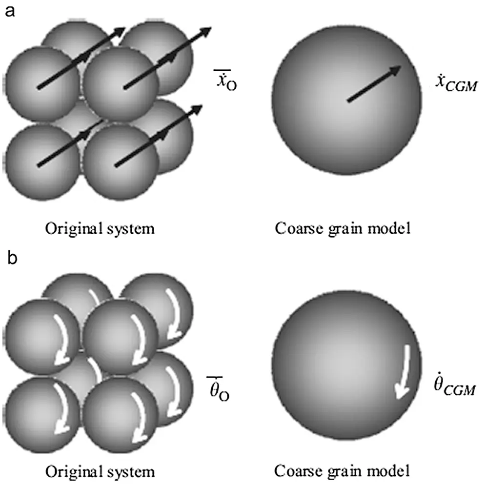 Comparison of Coarse Graining DEM Models Based on Exact Scaling Laws