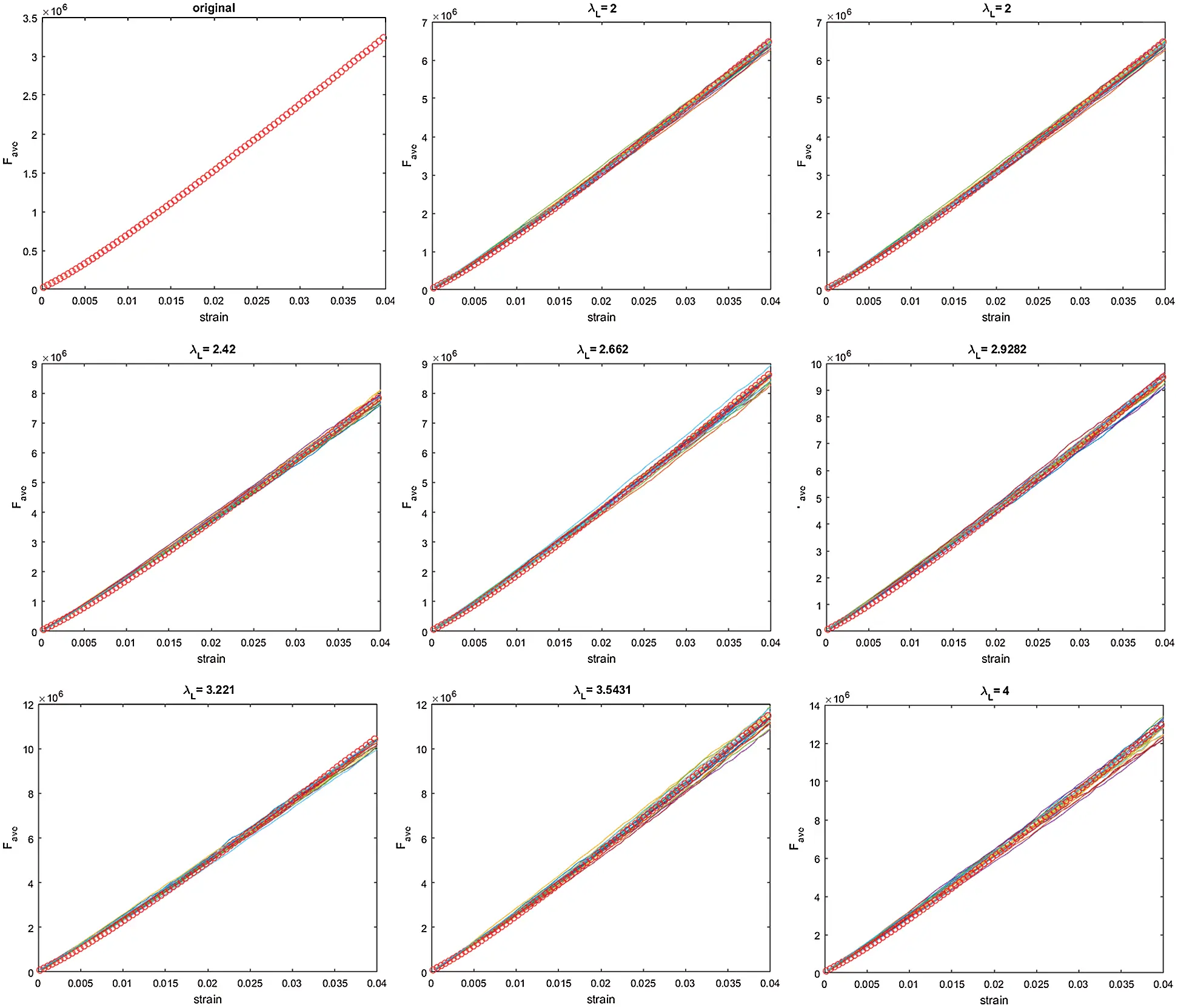 Comparison of Coarse Graining DEM Models Based on Exact Scaling Laws