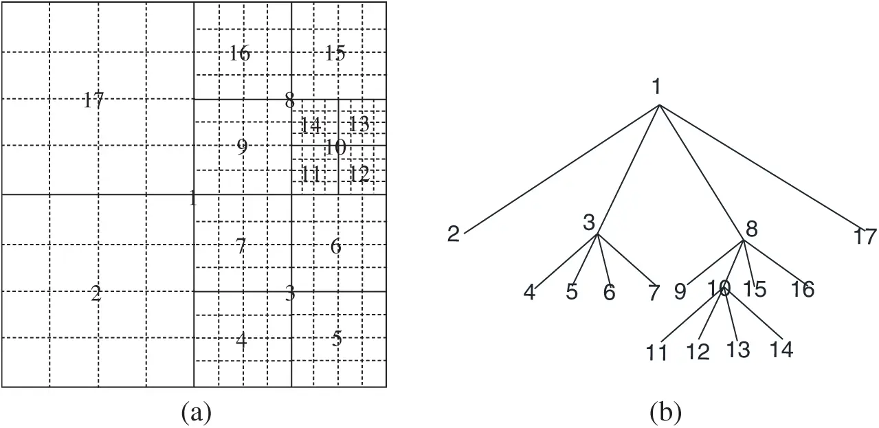 A Numerical Model for Simulating Two-Phase Flow with Adaptive Mesh ...