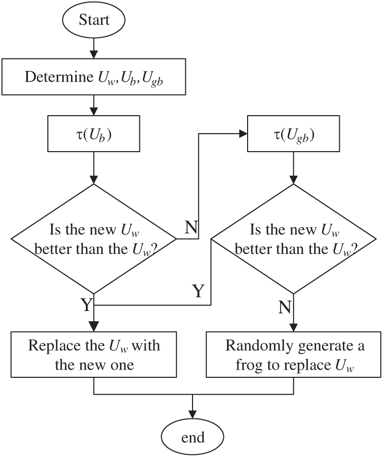 A Homogeneous Cloud Task Distribution Method Based on an Improved ...