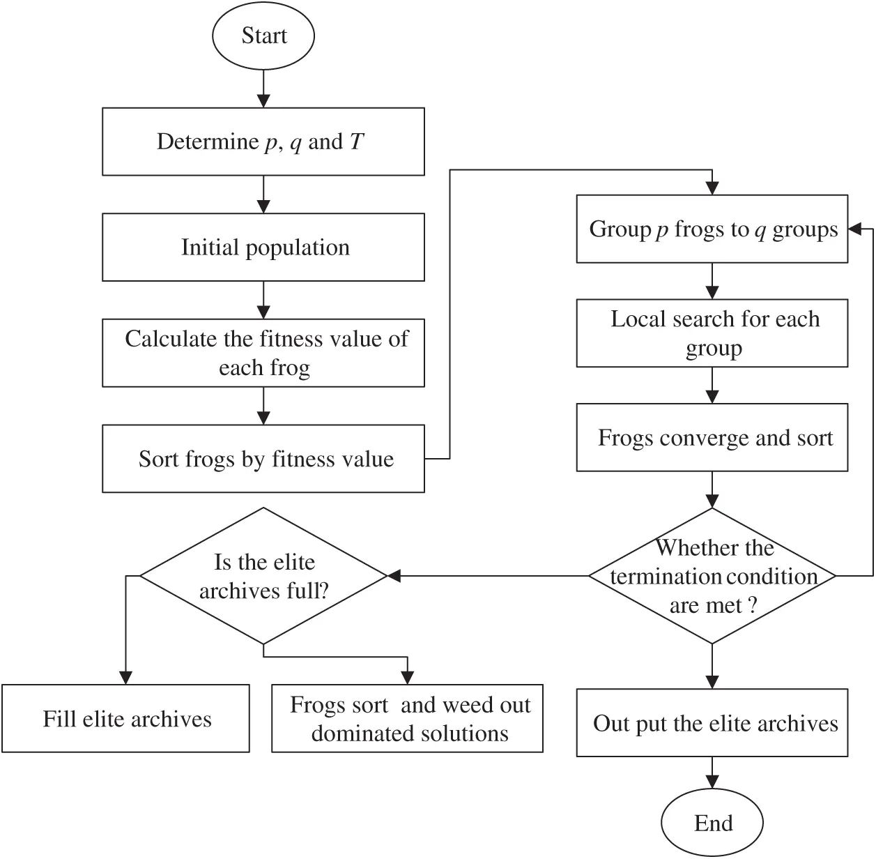 A Homogeneous Cloud Task Distribution Method Based on an Improved ...
