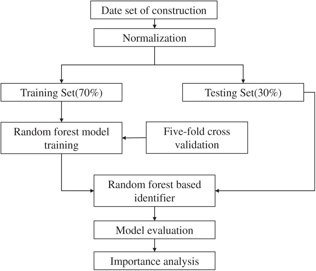 Optimal Control Of Slurry Pressure During Shield Tunnelling Based On