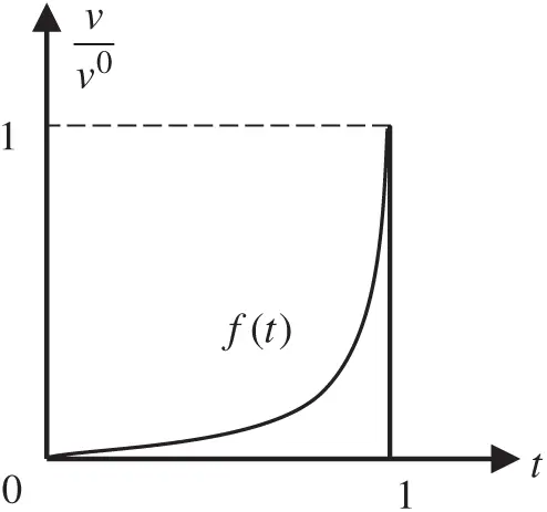 Fatigue Topology Optimization Design Based on Distortion Energy Theory ...