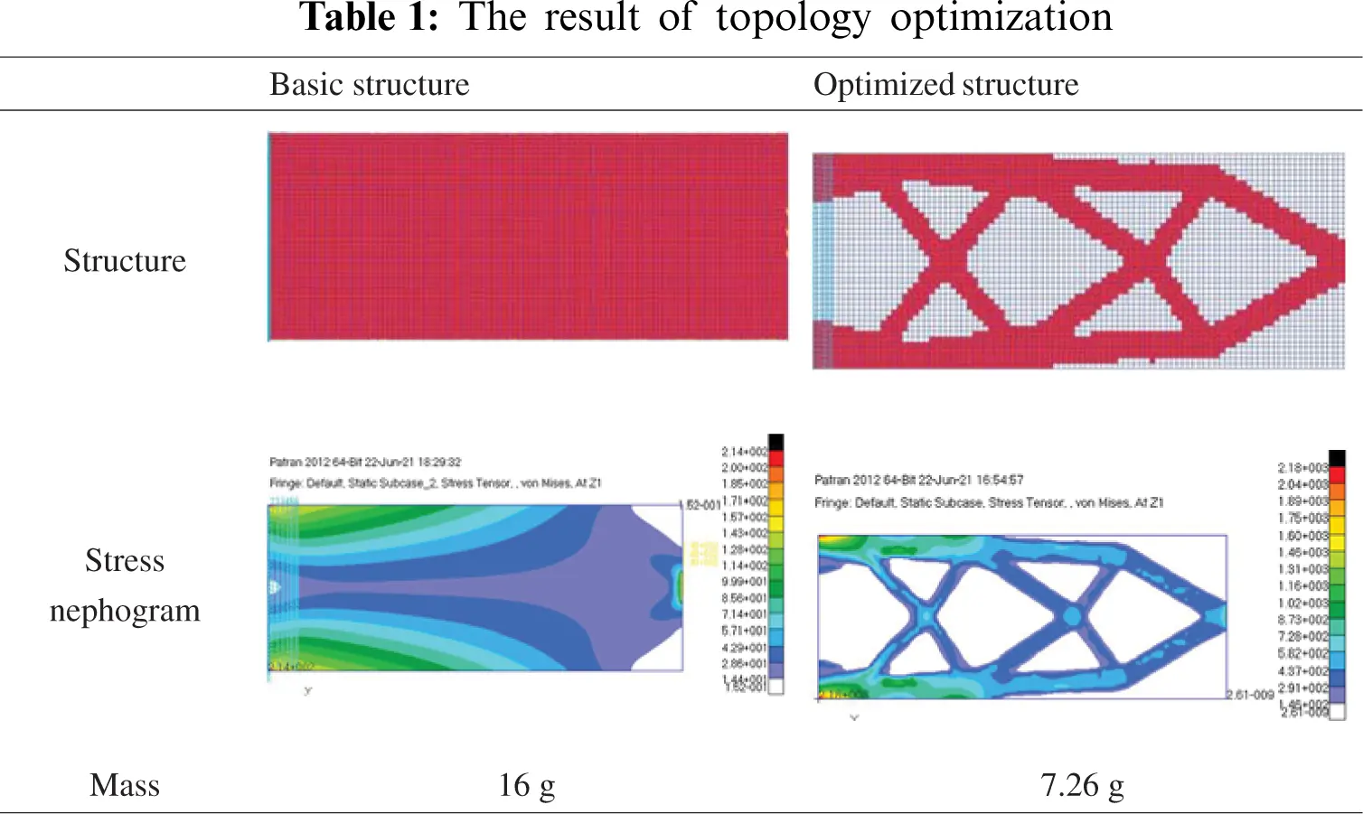 Fatigue Topology Optimization Design Based on Distortion Energy Theory ...