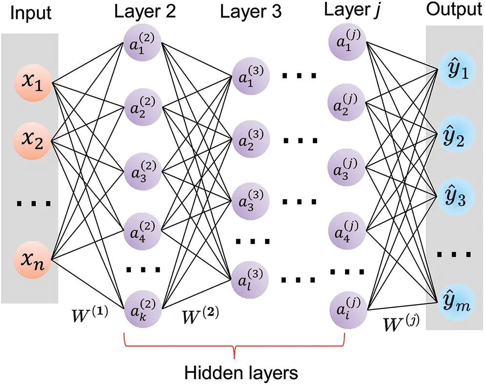 Deep Learning Predicts Stress–Strain Relations of Granular Materials ...
