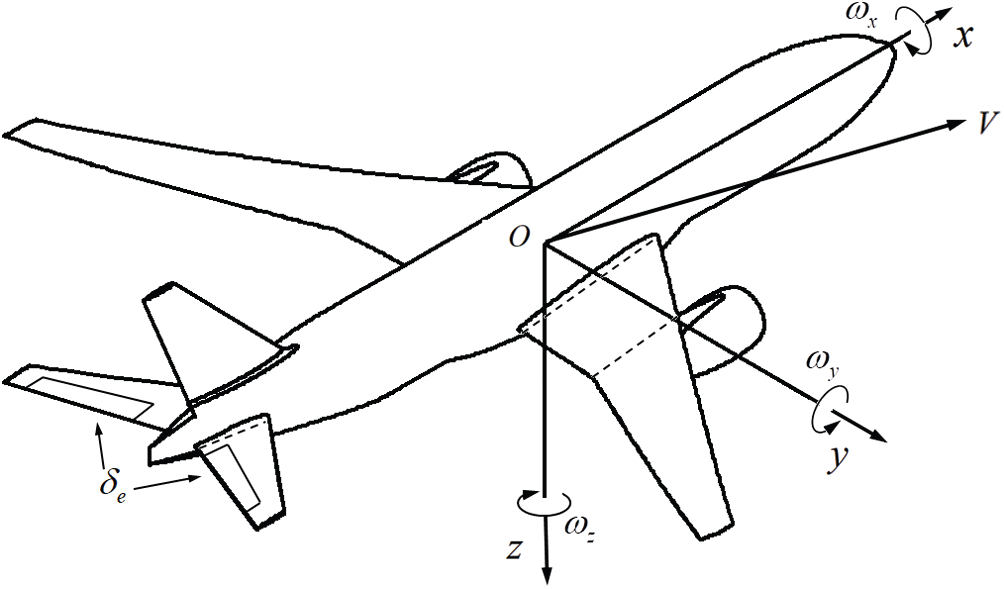 Deep Learning-Based Surrogate Model for Flight Load Analysis