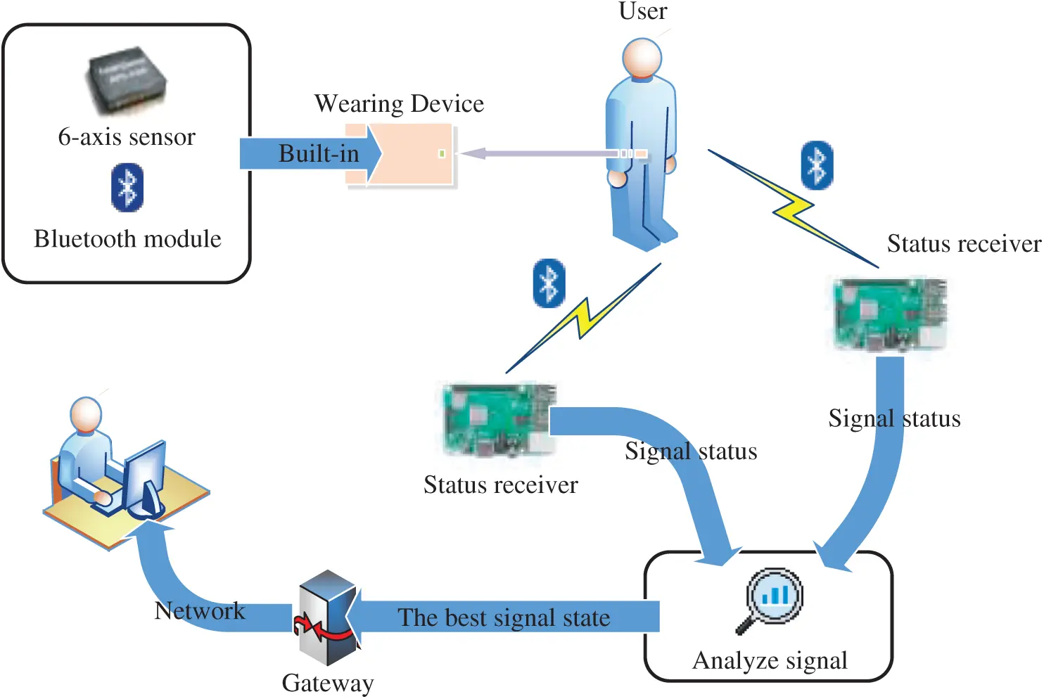 Improve the Accuracy of Fall Detection Based on Artificial Intelligence ...