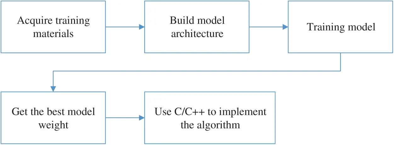 Improve the Accuracy of Fall Detection Based on Artificial Intelligence ...
