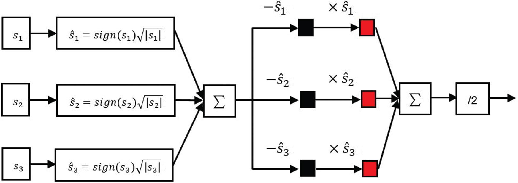 Implementing Delay Multiply and Sum Beamformer on a Hybrid CPU-GPU Platform for Medical ...