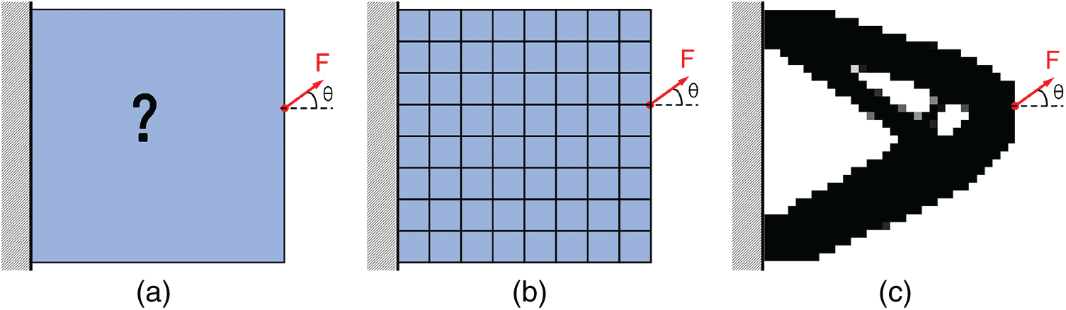 An Improved Data-Driven Topology Optimization Method Using Feature Pyramid Networks with ...